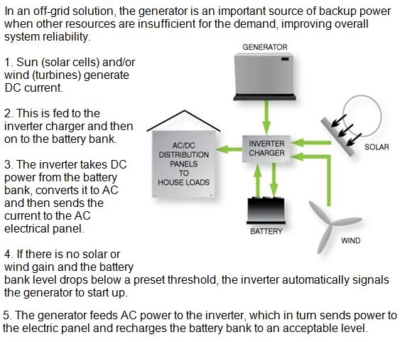 EnCom Group - Solar Hot Water, Wind Power, Automatic Standby Generators